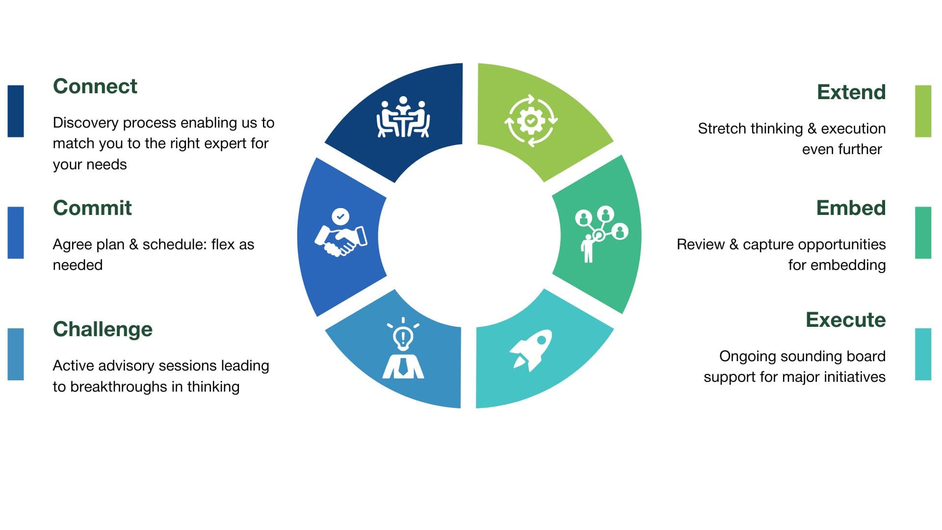 Navigating The FMCG Landscape With MindPick Advisory - Mind Pick